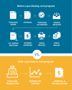 Corporate Card Programs | Digital Design